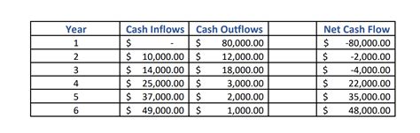 How To Print Gridlines In Excel QuickExcel