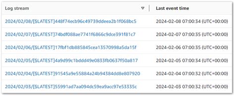 Wordpress Data Extraction Automation With Aws Amazonwebshark