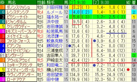スプリンターズsを振り返る 数字をめぐる馬券術2024