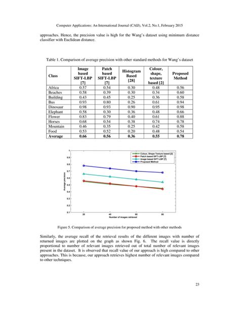 Low Level Features For Image Retrieval Based Pdf