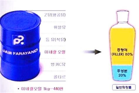 미네랄오일 네이버 블로그