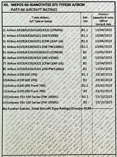 Easa Part 66 Aircraft Ratings Aleksandr Sablin