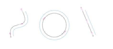 Offsetting Curves In Grasshopper Hopific