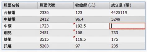 小狐狸事務所 Extjs 4 測試 Gridpanel 三