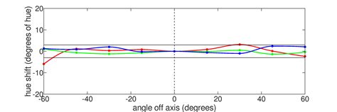 Acer Aspire Review Rtings Com