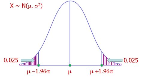 Section 56 Normal Distribution R Functions Basic Statistics With R Part 1
