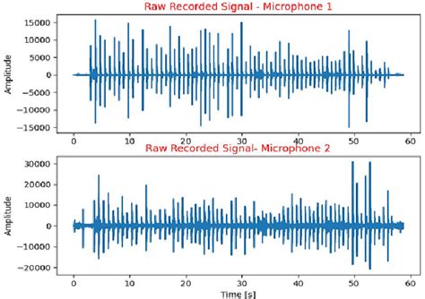Figure 1 From Dynamic Structured Reservoir Spiking Neural Network In Sound Localization