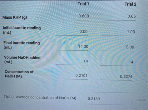 Solved Sample Data Buffers Data Perform Both Trials Two