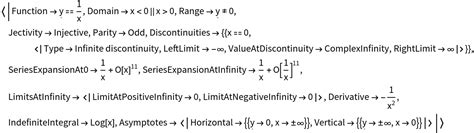 FunctionOverview Wolfram Function Repository