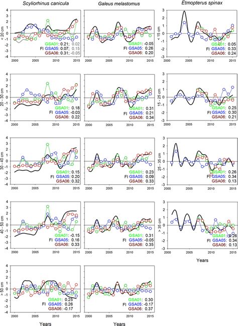 Common Temporal Trends Black Lines From Dynamic Factor Analysis Dfa Download Scientific