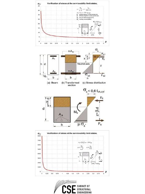 Beam Design Chart Pdf