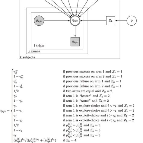 Bayesian Model Comparison We Simultaneously Infer The Latent Model