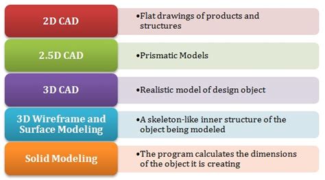 The Best Free And Open Source CAD Software Solutions