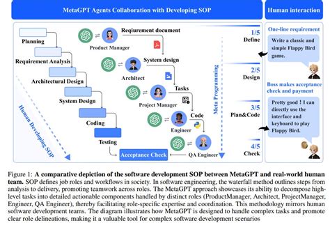 How To Manage A Team Of Ai Agents By Kenn So