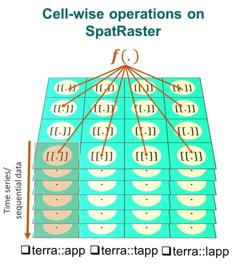 Chapter 5 Data Cubes Or Spatraster Data Visualization And Geospatial Analysis With R