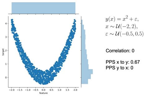 Datascience Python Machinelearning Deeplearning Giannis Tolios