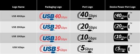 Usb Superspeed Branding Meets Its Demise But May Still Appear On Some Products