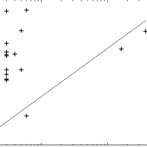 comparison of transitive closure computation times in successful cases download scientific diagram