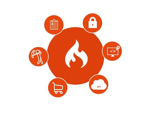 Laravel Vs Codeigniter Vs Symfony Rlaravel