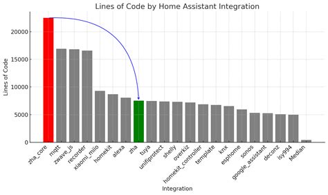 zigpy developer s begun work on external zha library and zha websocket