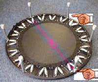 Stabilizing Bar Installation