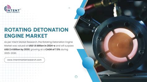 Rotating Detonation Engine Market Powers Up Aerospace And Defense Innovation With 70 Cagr Growth