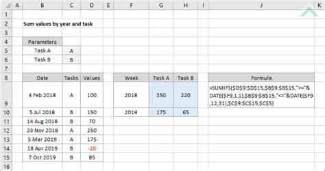 sum values by year and task excel exceldome