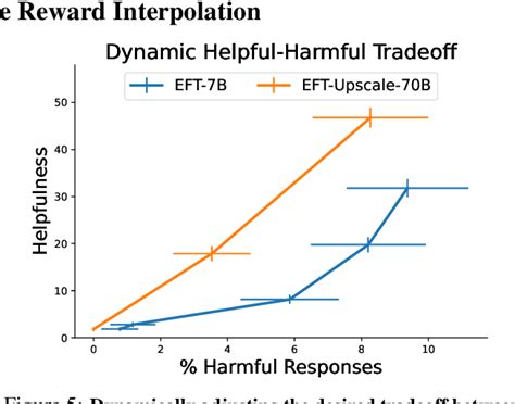 Figure 5 From An Emulator For Fine Tuning Large Language Models Using