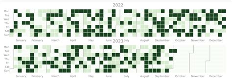 Plot Categorical Data · Issue 17 · Brunorosilvaplotly Calplot · Github