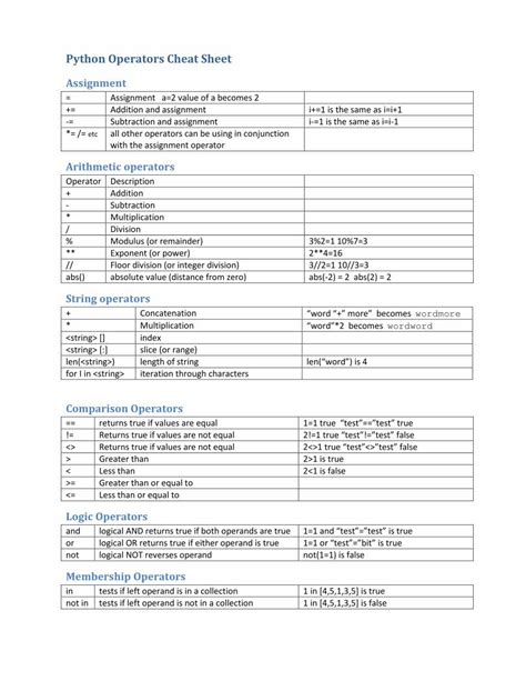 pdf python operators cheat sheet dokumen tips