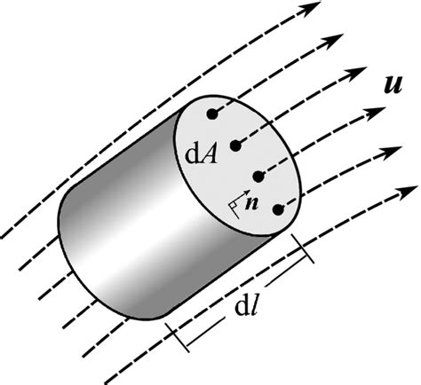 Schematic Of A Finite Element Considered For Point Wise Rt Calculation