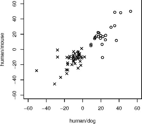 Figure 1 From A Classification Approach To Comparative Gene Finding In