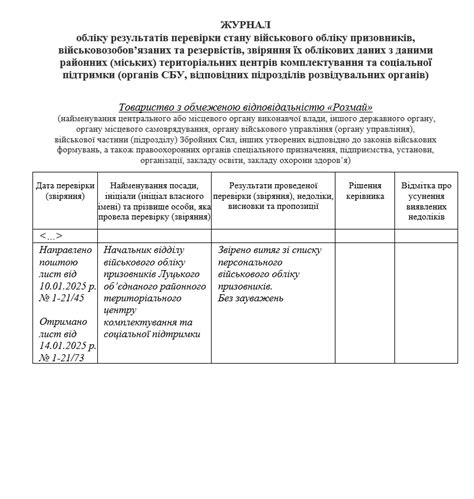 Зразок заповнення журналу обліку результатів перевірки стану військового обліку призовників