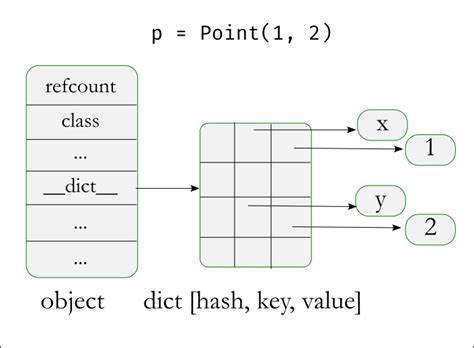 Multiple Bases Have Instance Lay Out Conflict What Does This Error Mean