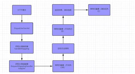 SpringBoot解析参数的案例 编程语言 亿速云