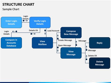 Structure Chart For PowerPoint And Google Slides PPT Slides
