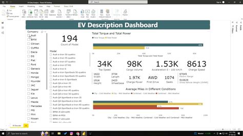 Abhishek Rawat On Linkedin Powerbi Analytics Dataanalytics