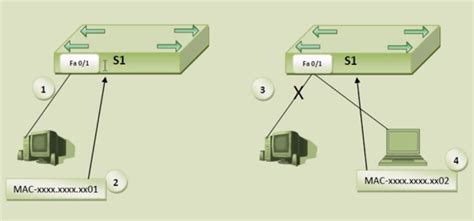 Switch Port Security ক Switch Port Security কনফগরশন Networking Bangla Tutorial