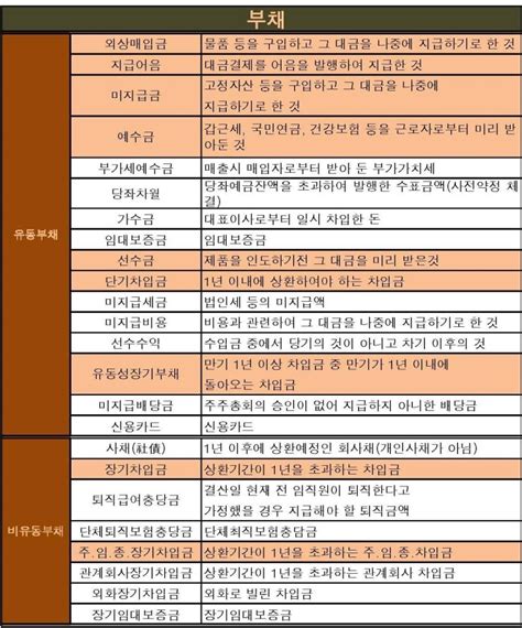회계 기초 재무상태표 대차대조표 계정과목 정리 네이버 블로그