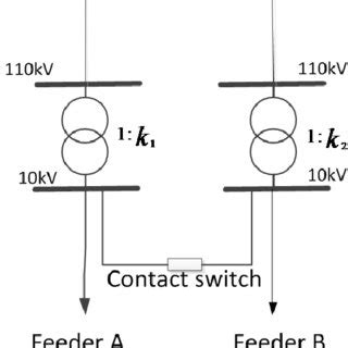 The Closed Loop Of Network Download Scientific Diagram