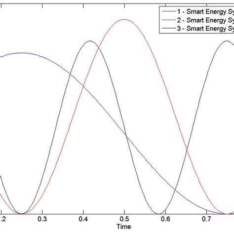 System Effectiveness Es A Priori Dynamics Idea A And Resulting A Download Scientific Diagram