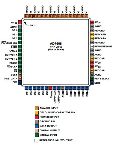 AD7608 Datasheet Meta Search