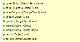 Hibernate Session Save Persist SaveOrUpdate Get Load Merge And Delete Example