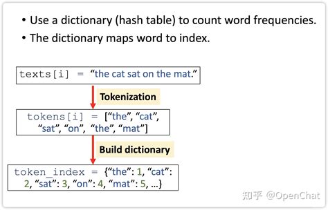 【ai 实战】text Processing And Word Embedding 文本处理以及词嵌入原理和代码实例讲解 知乎