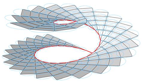 14 Developable Circular Meshes With Planar Curvature Lines Download Scientific Diagram