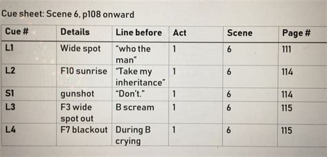 Cue Sheet Cue Sheet Cue Line Cue