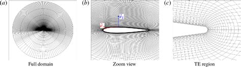 Figure 1 From Numerical Investigation Of The Eﬀect Of Airfoil Thickness