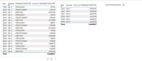 Solved Calculated Columns Based On Text Field Data Microsoft Fabric