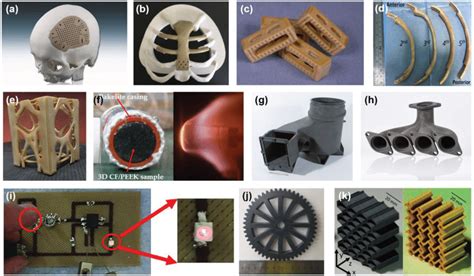 Applications Of Additively Manufactured Paek Products A Download Scientific Diagram