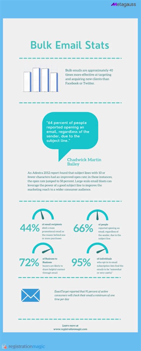 a complete guide on bulk emails [expert tips and solutions]